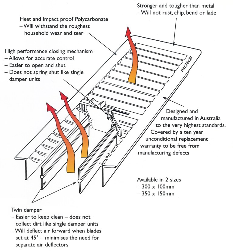 Floor Registers - Air Diffusion Australia