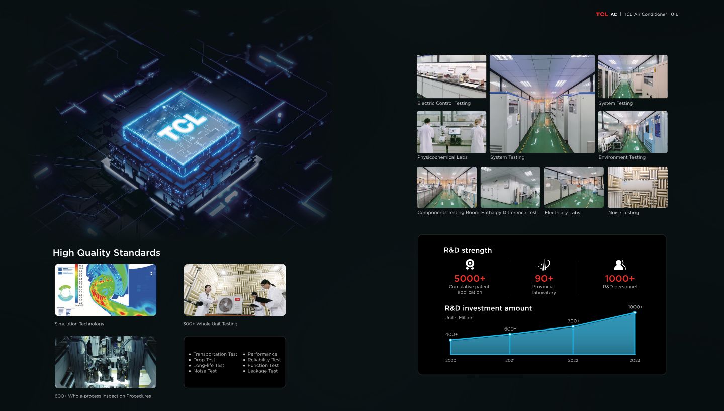 TCL Air Conditioning Units - Air Diffusion Australia